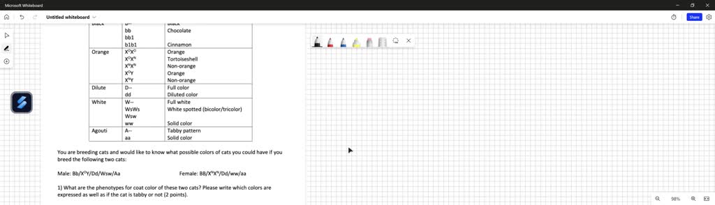 SOLVED: The following table lists five loci that determine the phenotypes of cat color and ...