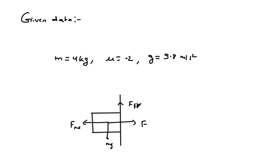 SOLVED: A horizontal force F pushes a block with mass m = 4 kg against a vertical wall. If the ...