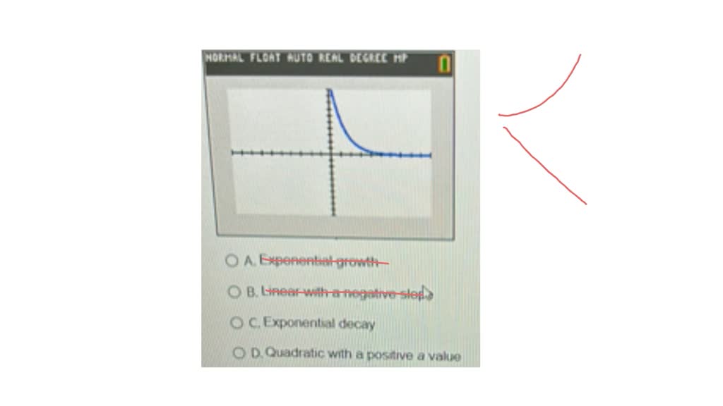 Given the graph below, which type of function would best model the data ...
