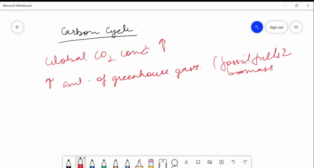Describe how the modern carbon cycle would differ from the pre ...