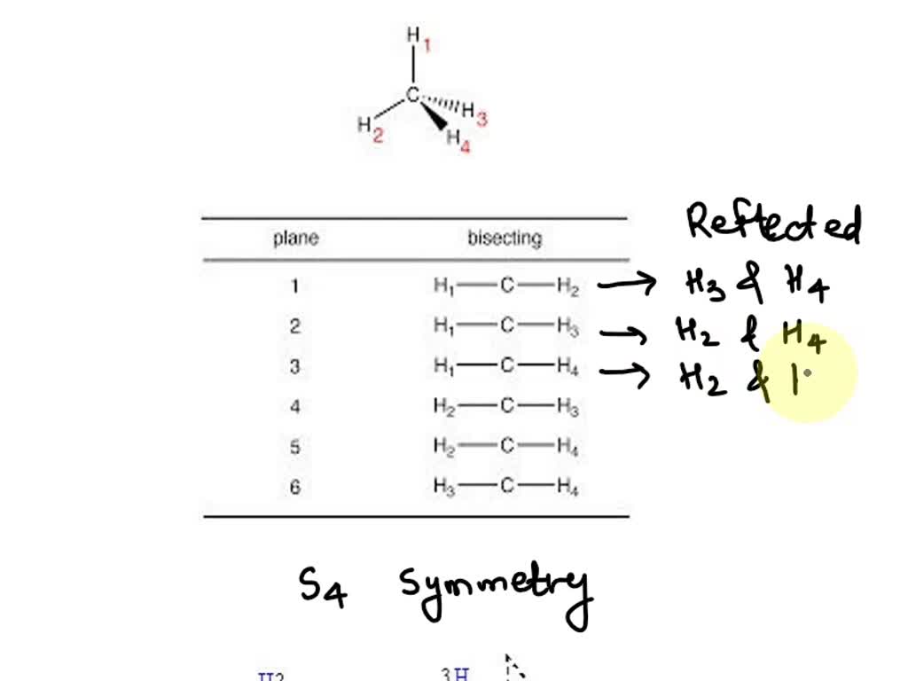 SOLVED: Symmetry operation and elements: A) Draw the tetrahedral molecule of CH4 and identify ...