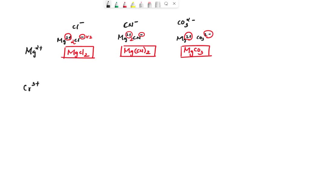 SOLVED: Complete the following table by filling in the formula of the ionic compound derived ...