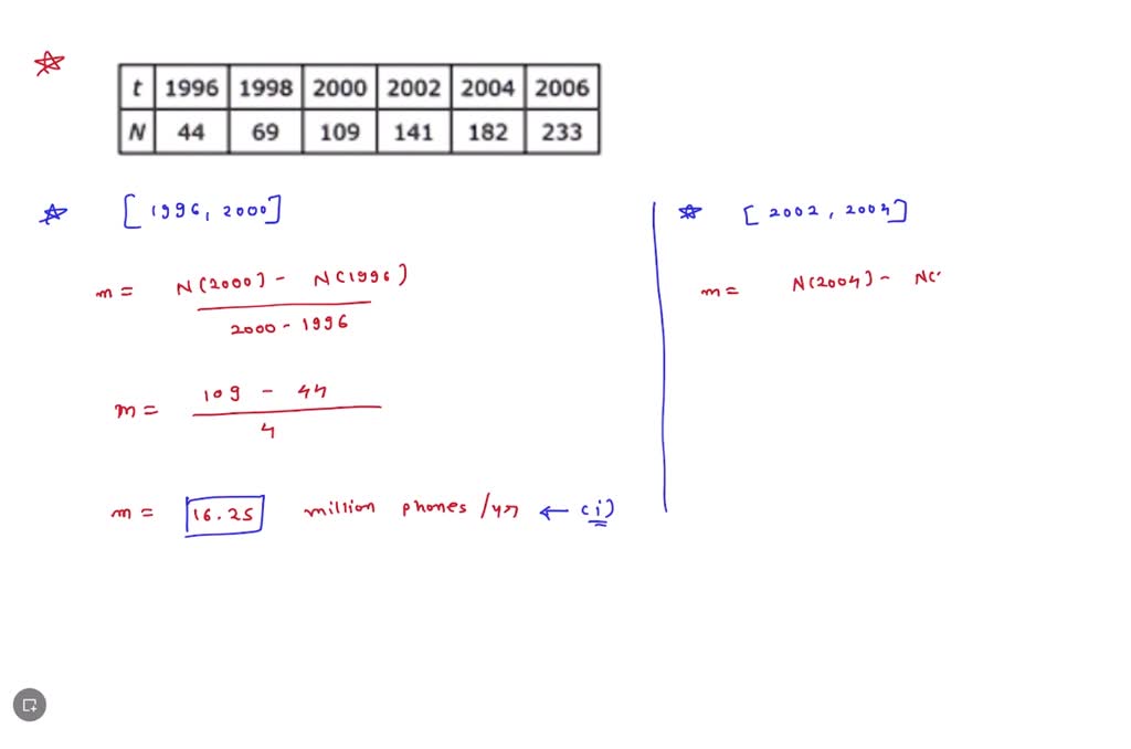 SOLVED: DETAILS SCALCET8 2.7.509.XP MY NOTES ASK YOUR TEACHER The ...