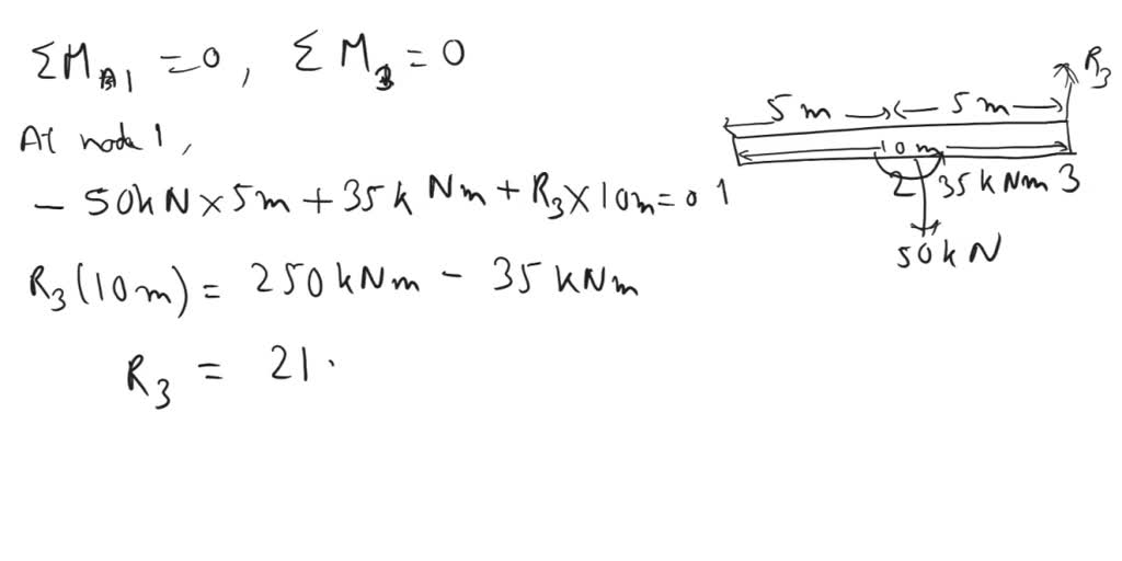 SOLVED: (a) Label the nodes and the elements in the figure with ...