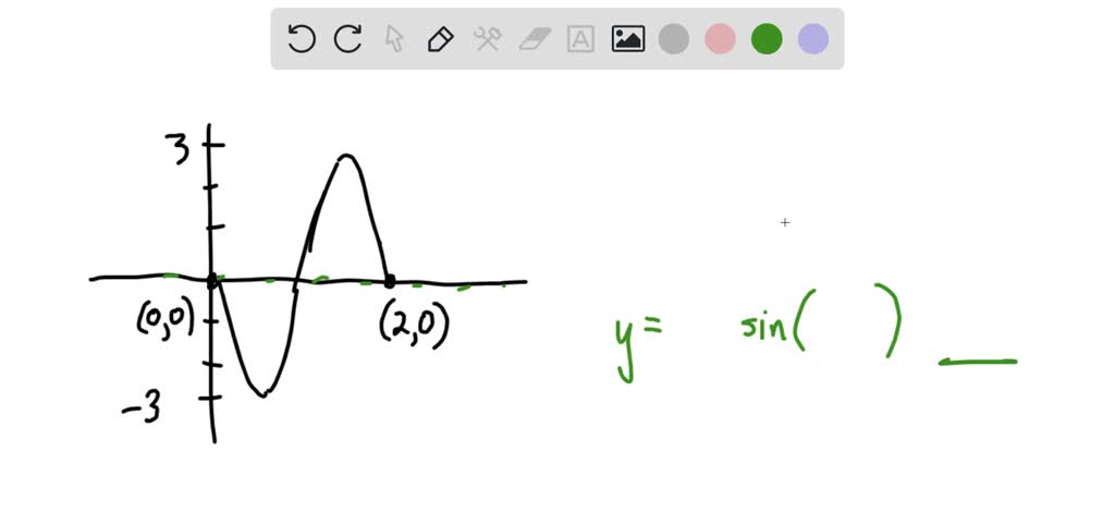 SOLVED: Determine the equation of the midline ofthe following graph: 454 SOLVED: Determine the equation of the midline ofthe following graph: 454