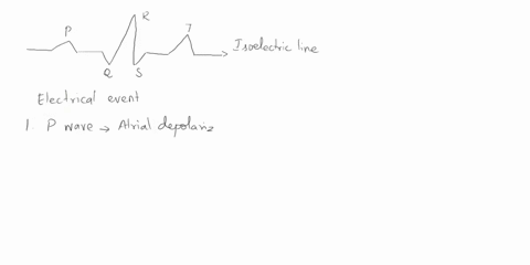 Let review the electrical events that occur during heartbeat...