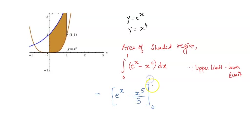 SOLVED: Set uP an integral for the area of the shaded region: Evaluate ...