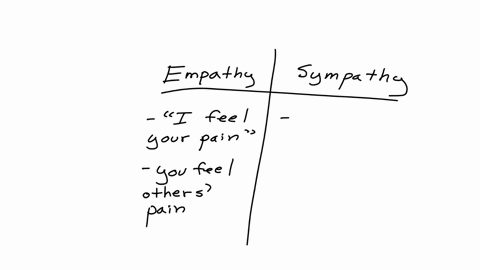 how are human services professionals similar to and different from ...