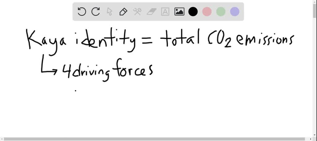 SOLVED: What is the Kaya identity? Explain the purpose of this identity ...