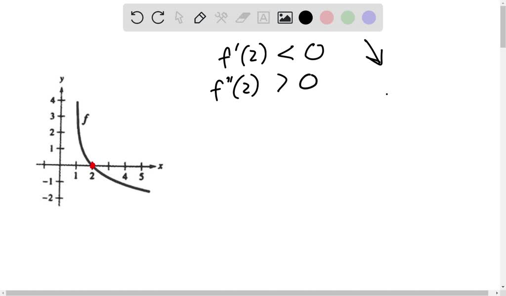 SOLVED: Consider the graph ofy = f(x) shown below. If f is a function such that f and f" are ...