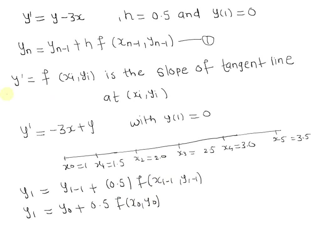 Solved Show Complete Work To Receive Credit 3 [8 Points] Use Euler S Method To Approximate The