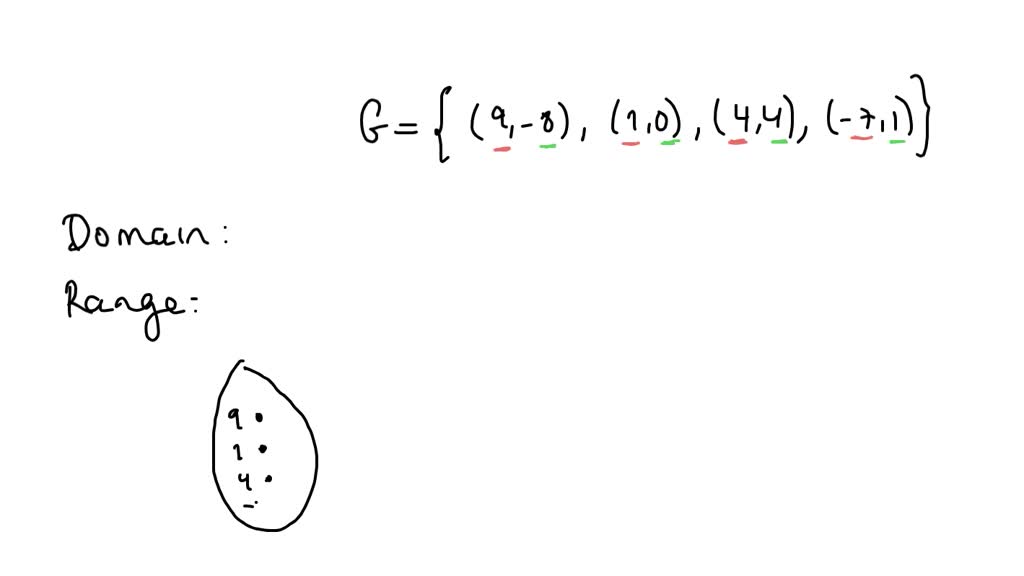 SOLVED: Suppose that the relation is defined as follows. G=(9,-8), (1,0 ...
