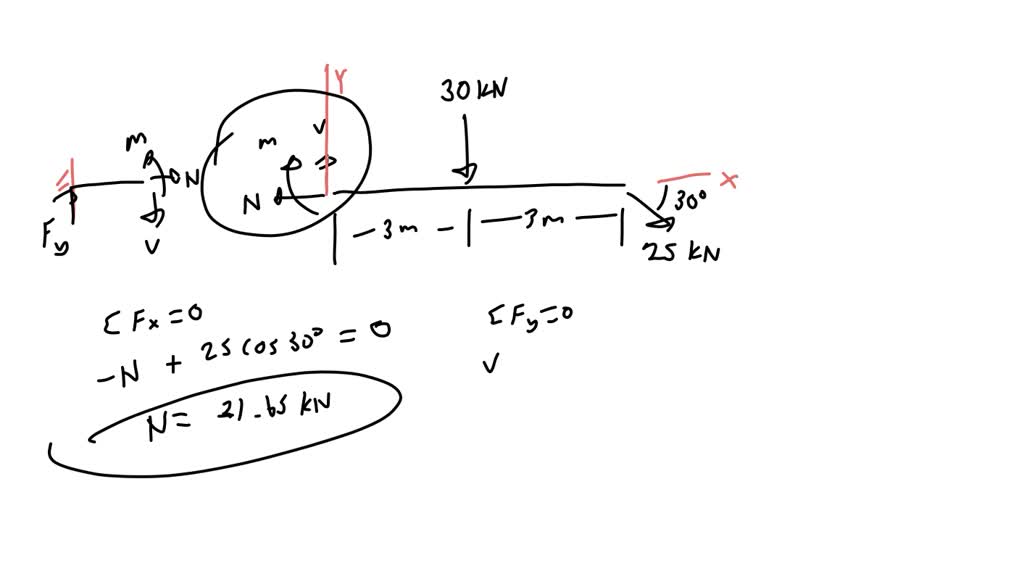 Solved Determine The Internal Normal Force Shear Force And Moment At