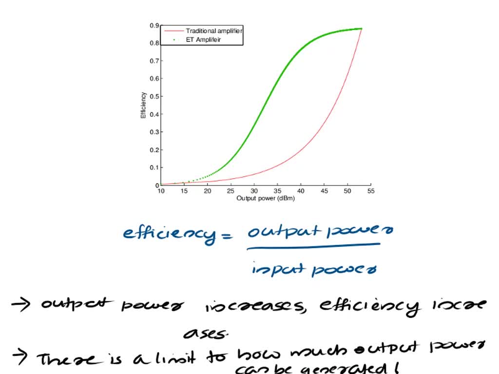 SOLVED: consider the diamond model what does it say about dynamic ...
