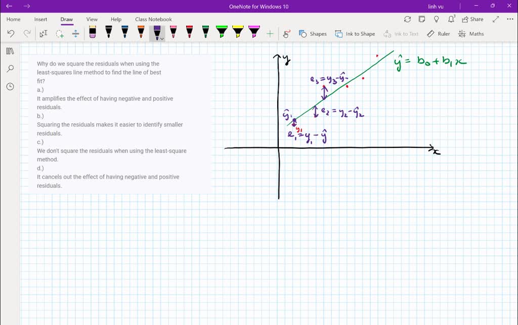 SOLVED: Why do we square the residuals when using the least-squares line method to find the line ...