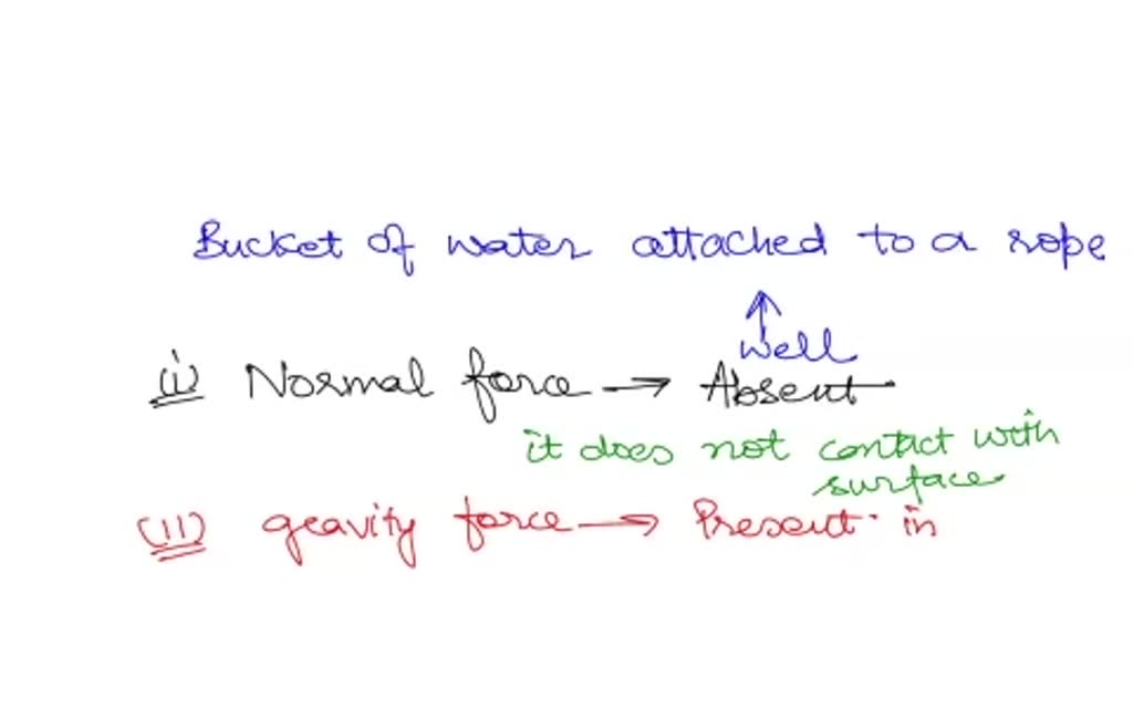 SOLVED: Consider this situation: A bucket of water, attached to a rope ...