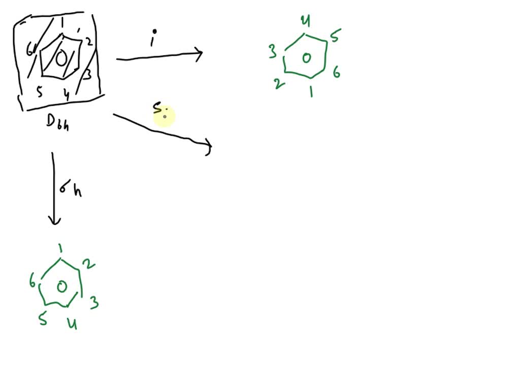 SOLVED: Benzene belongs to the D6h point group and has symmetry ...