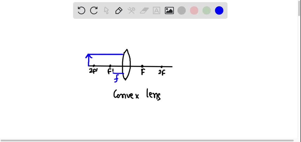 SOLVED: A convex lens has a focal length f. If an object is placed at a ...