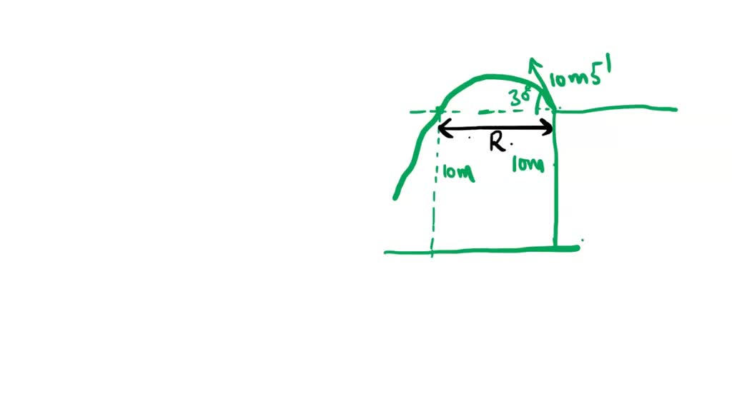 SOLVED: A boy playing on the roof of a 10 m high building throws a ball ...