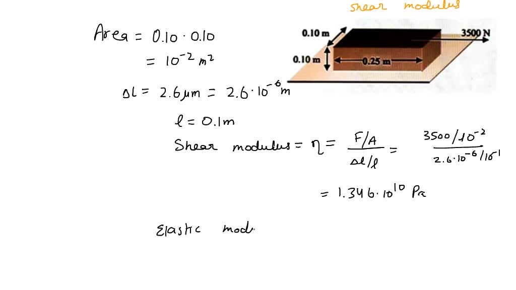 Solved A Masonry Wall Fixed At The Base Is Modeled Using 4 Solid 3d Finite Elements Brick