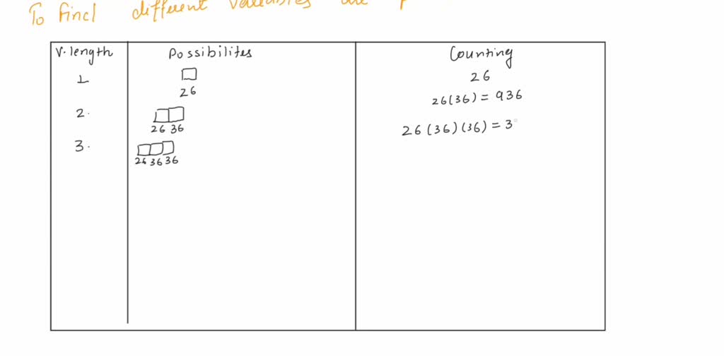 Solved Computer Variable Names A Common Computer Programming Rule Is That Names Of Variables 4676