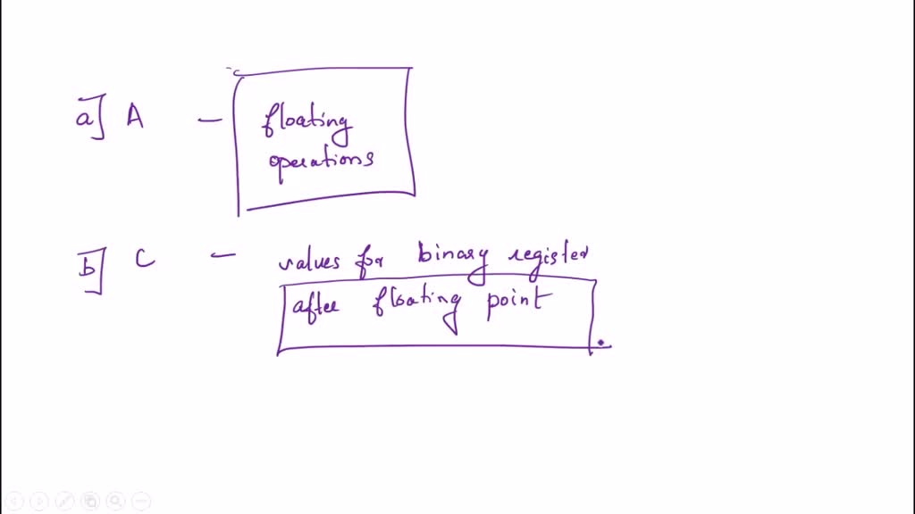 Solved A Modify Listing 109 Such That Input Number Half Form Floating Point Input Power