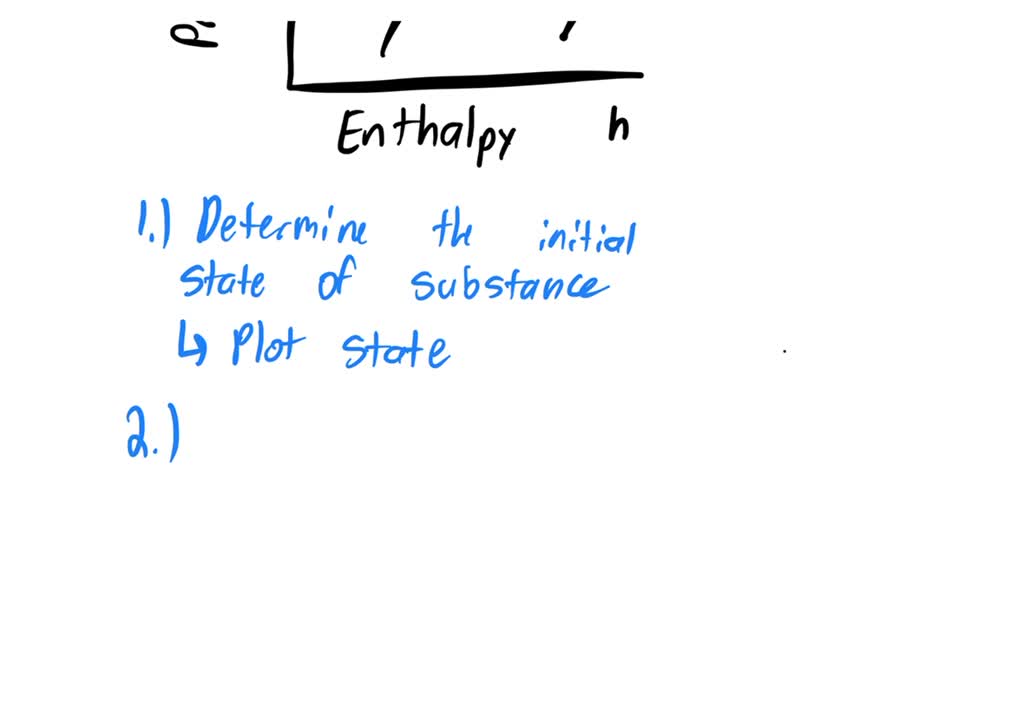 SOLVED: How does one plot a cycle on a pressure enthalpy chart