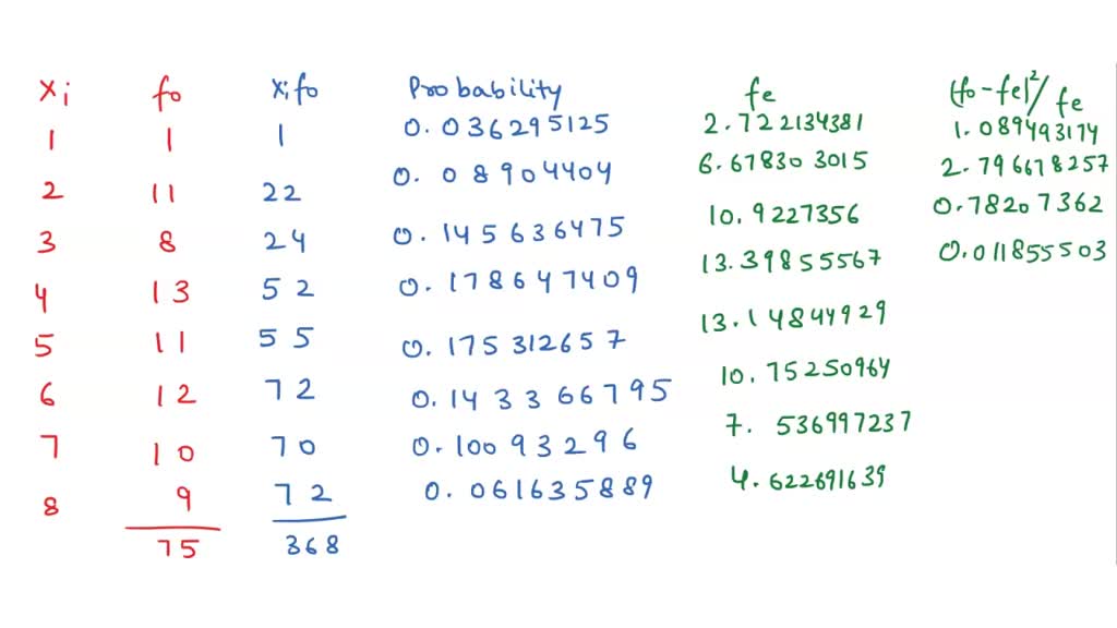 SOLVED: let x denote the number of flaws observed on a large coil of ...
