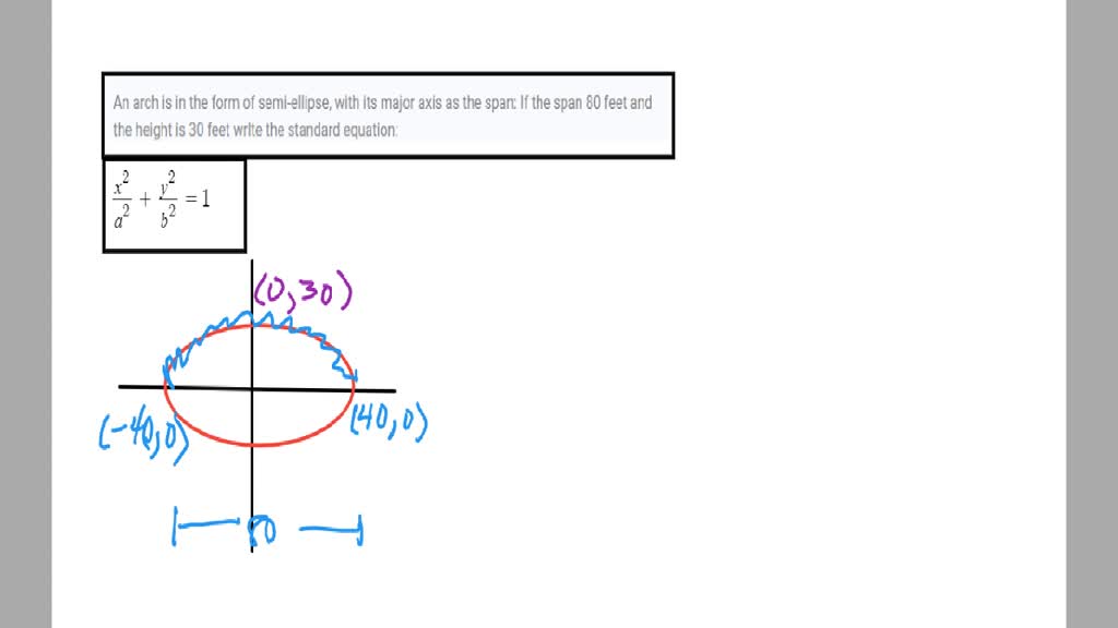 SOLVED: An arch is in the form of a semi-ellipse, with its major axis ...