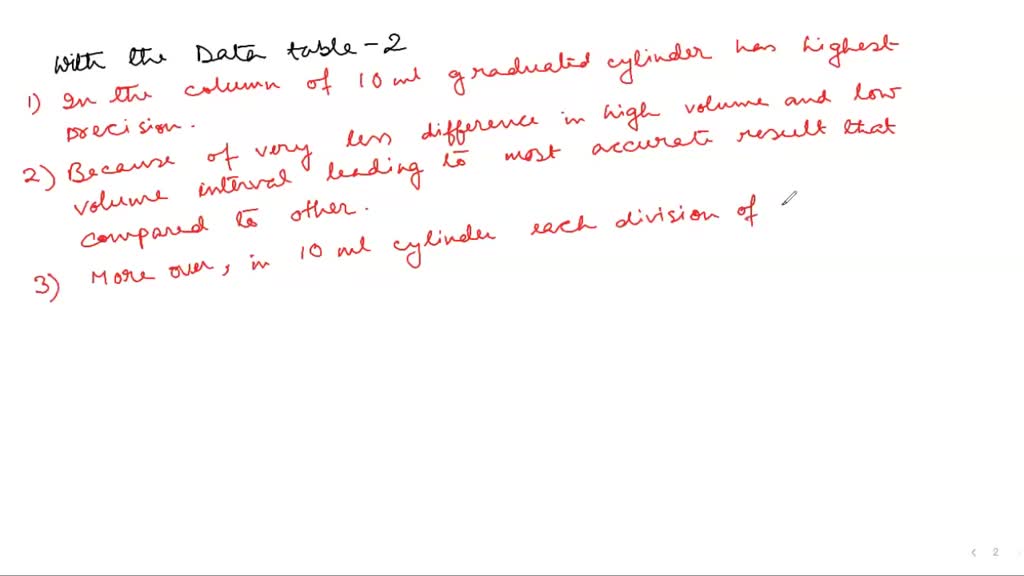 Data Table 2: Determination of Uncertainty in Common Glassware ...