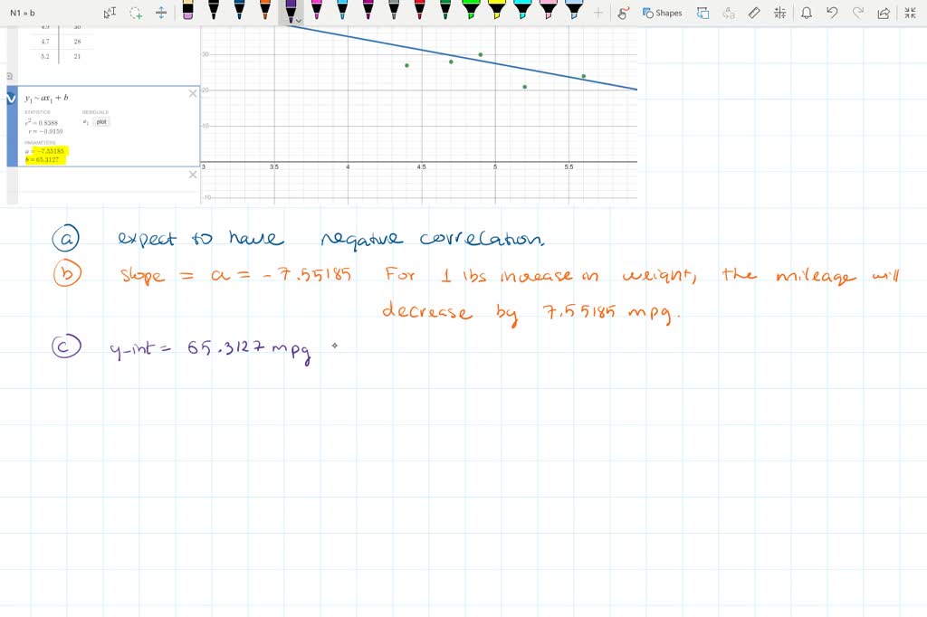 SOLVED: Vehicle changes with the weight of the vehicle. A survey of some Exercise #1: Generally ...