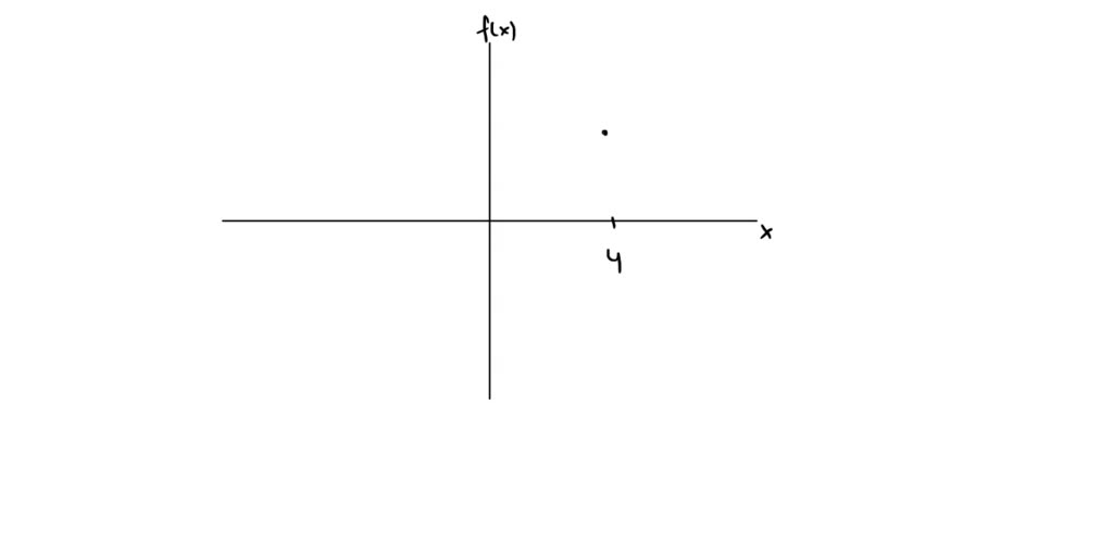 SOLVED: Sketch graph of each functon described A function that Is continuous everywhere except ...