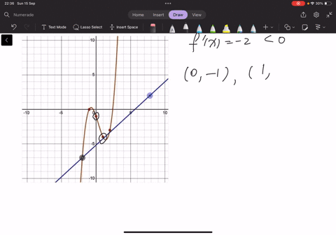Consider the graph of y=f(x) shown below in blue. Submit your answer to this question by ...