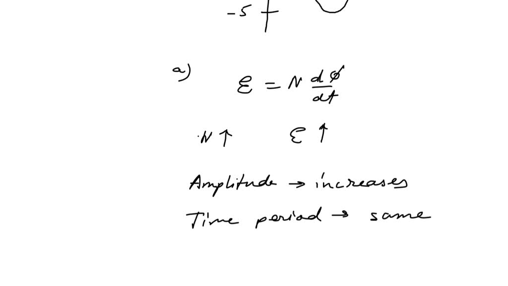 SOLVED: The figure below is a graph of the induced emf versus time for ...