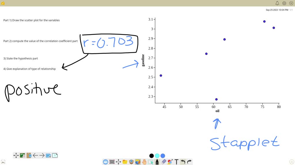 SOLVED: Oil and Gas Prices The average gasoline price per gallon (in ...