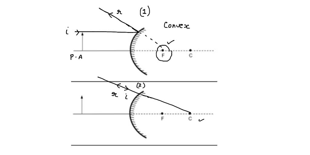 SOLVED: Text: Draw the Optical Ray Diagram Rules Description Diagram ... SOLVED: Text: Draw the Optical Ray Diagram Rules Description Diagram ...