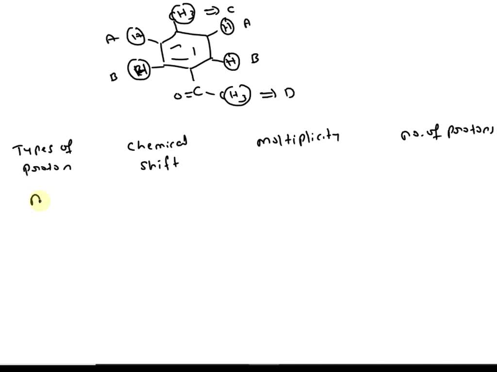 SOLVED: HNMR Chemical Multiplicity Shift (6) Chemical Shift (6) Peak ...