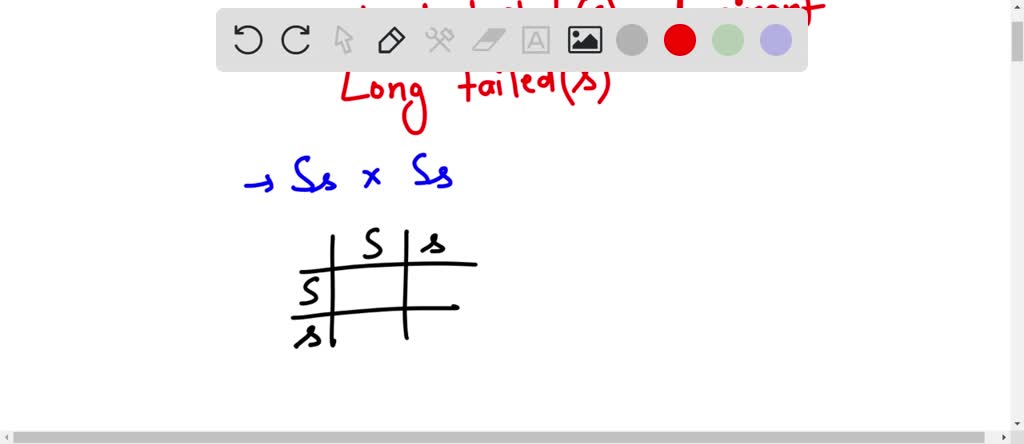 SOLVED: Two short-tailed (Manx) cats are bred together. They produce ...