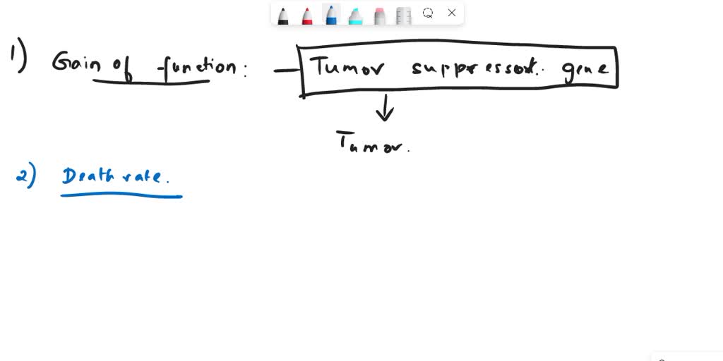 Solved 1 Gain Of Function Mutations In Cancer Impact Which Class Of