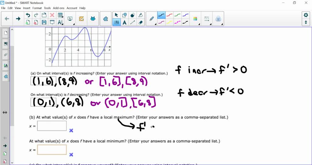 SOLVED Use The Given Graph Of The Derivative F Of A Continuous 