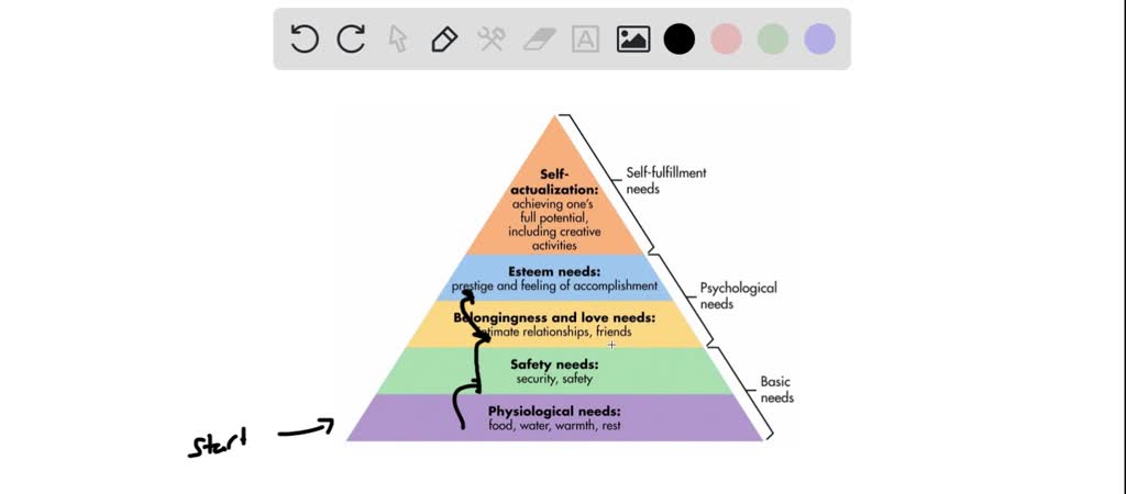 SOLVED: how according to Hitler topped the racial hierarchy? how form the lowest rung of the ...