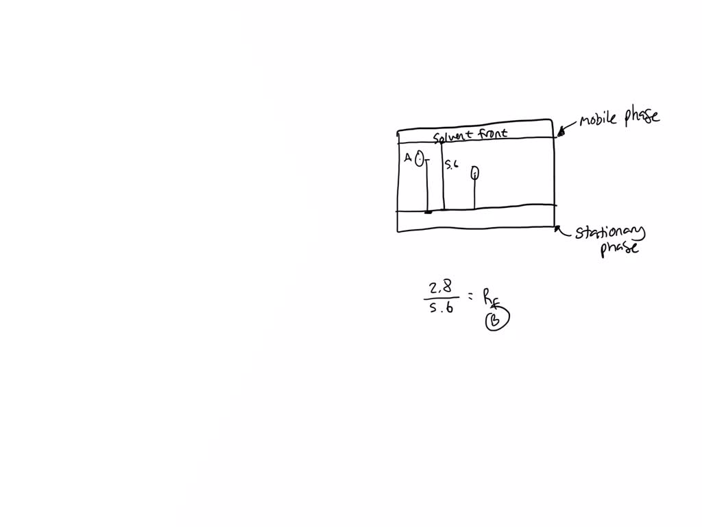 SOLVED: Pre-Lab Questions Figure: Sample paper chromatogram for three ...