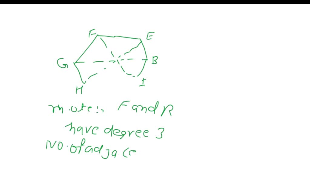 Solved Consider The Graph Given Above Add An Edge So The Resulting Graph Has An Euler Circuit