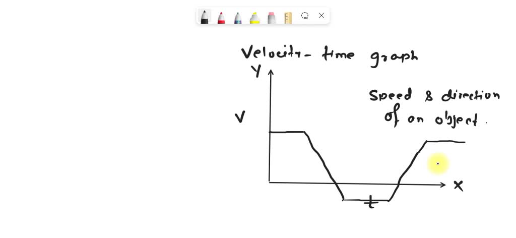 SOLVED: The train moves along a straight track and its velocity vs ...