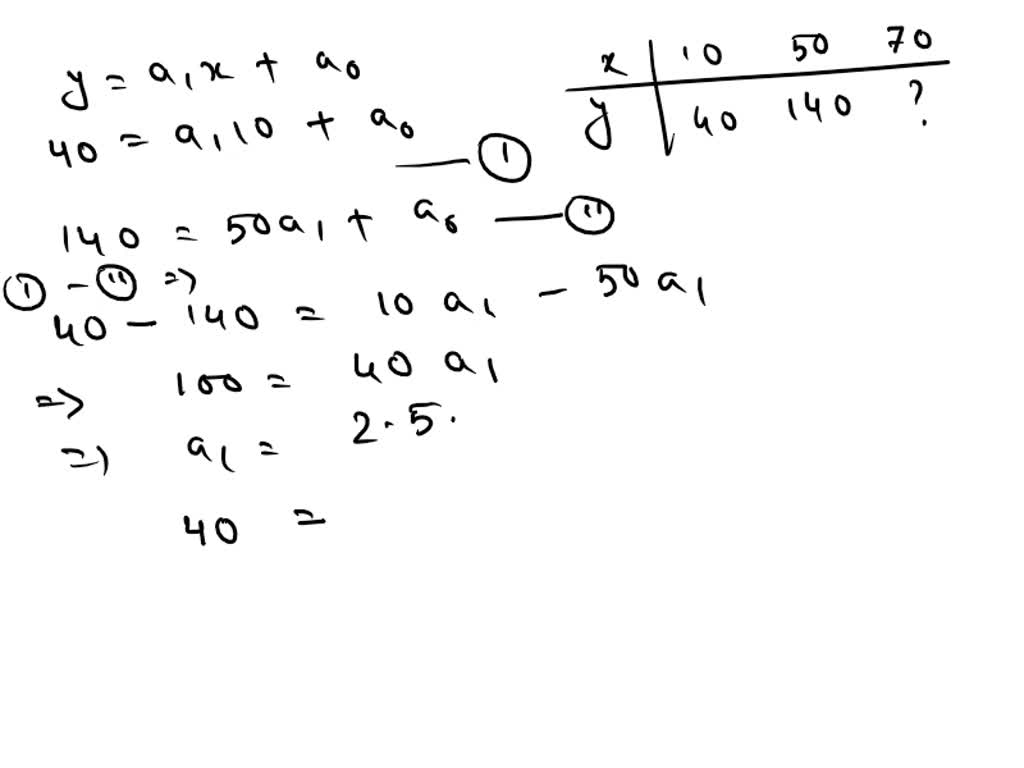 SOLVED: A marketer finds that regressing the data given below to y = a0 ...