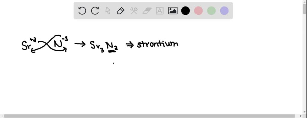 SOLVED: Predict the empirical formulas of the ionic compounds formed ...