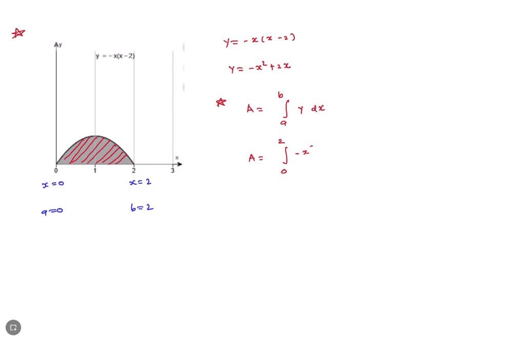 SOLVED: Compute the area of the shaded region that is shown in the graph below The area of the ...