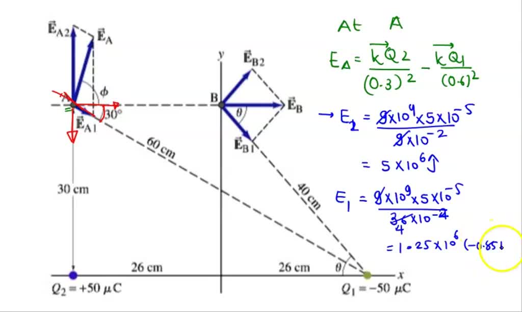 SOLVED: EXAMPLE 21-8: Electric Field above two point charges: Calculate ...