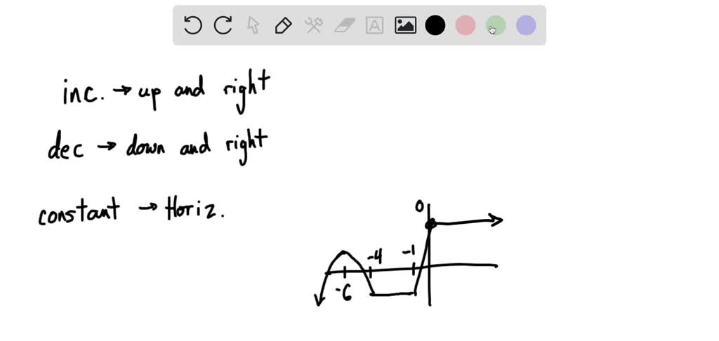 SOLVED: Determine the interval(s) for which the function shown below is ...