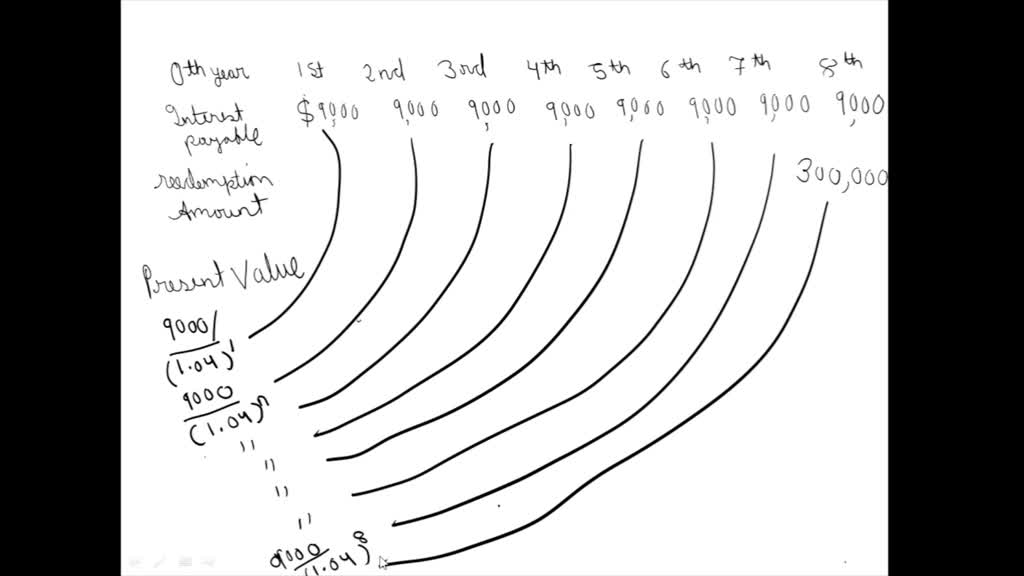 Solved The Text Appears To Be Formatted Correctly And Free Of Errors